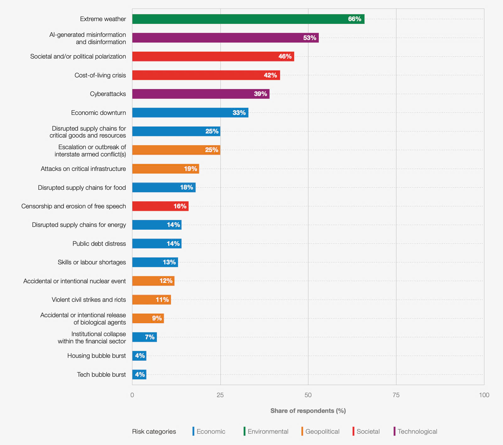 GLOBAL RISK PROFILE IN 2024 – Maslow